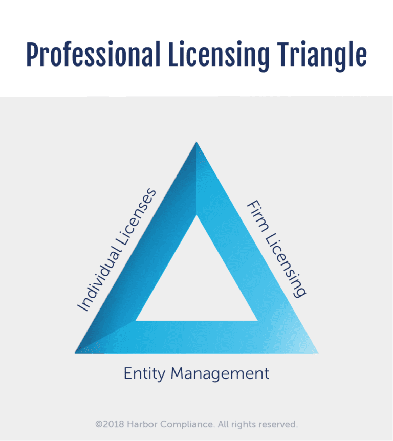 Managing Individual and Firm Licensure for Engineering Firms